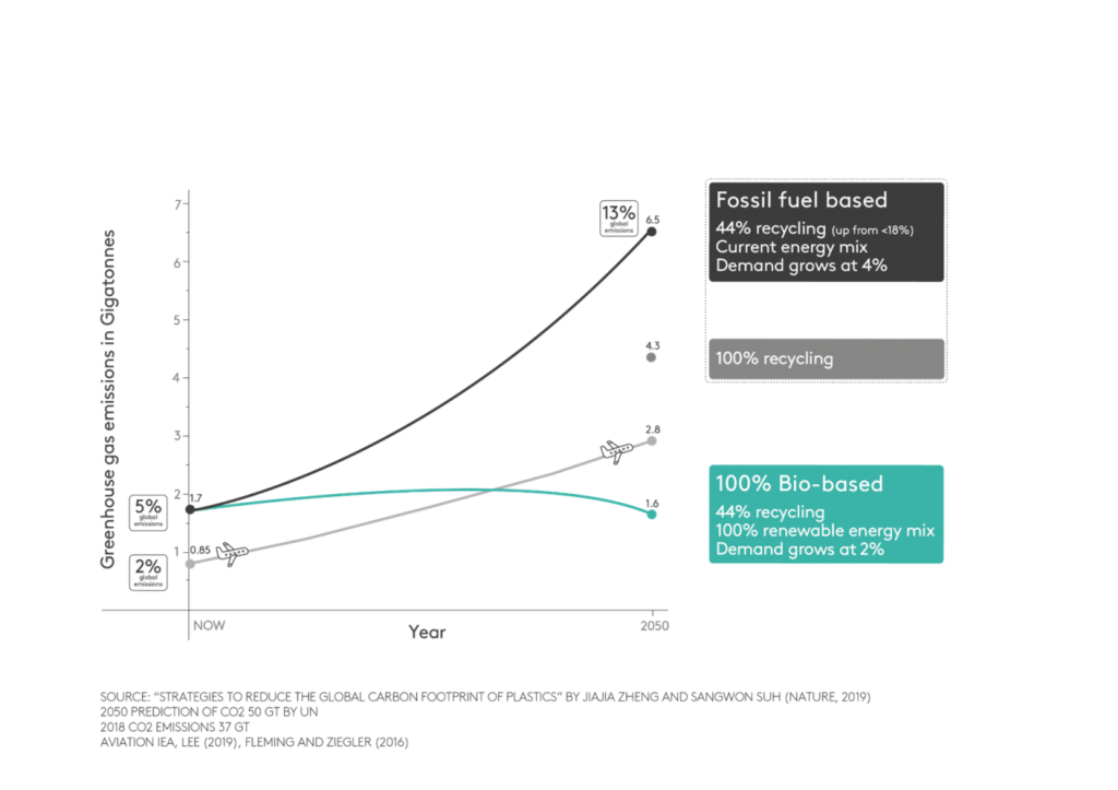 Compostables part of the answer to plastic waste - Biome ...